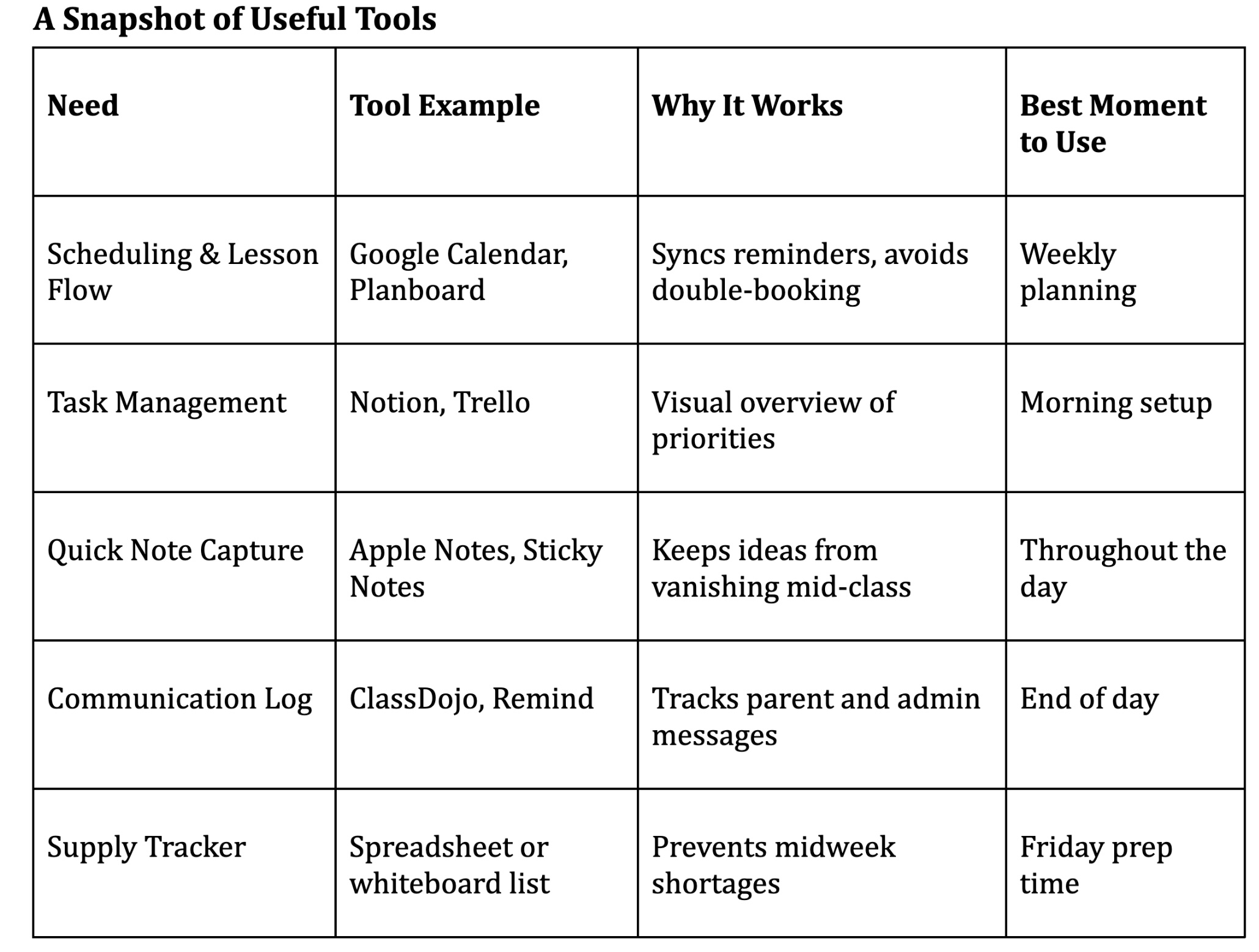 How to Stay Organized as a New Teacher: A Practical Guide to Calm and ...